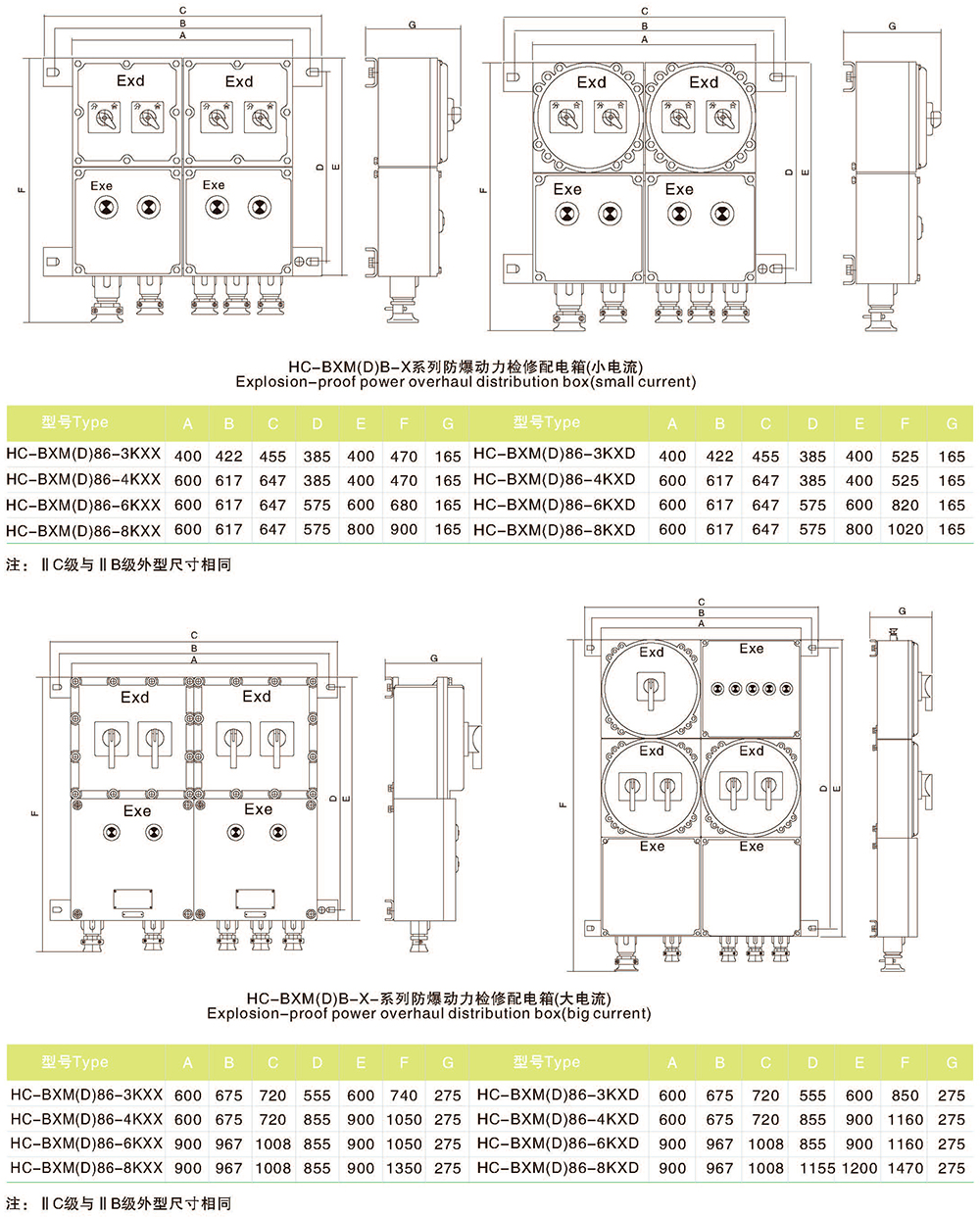 HC- BXM(D)86系列防爆照明(动力)配电箱(IIB、IIC、 tD) - 乐清市华实电气有限公司